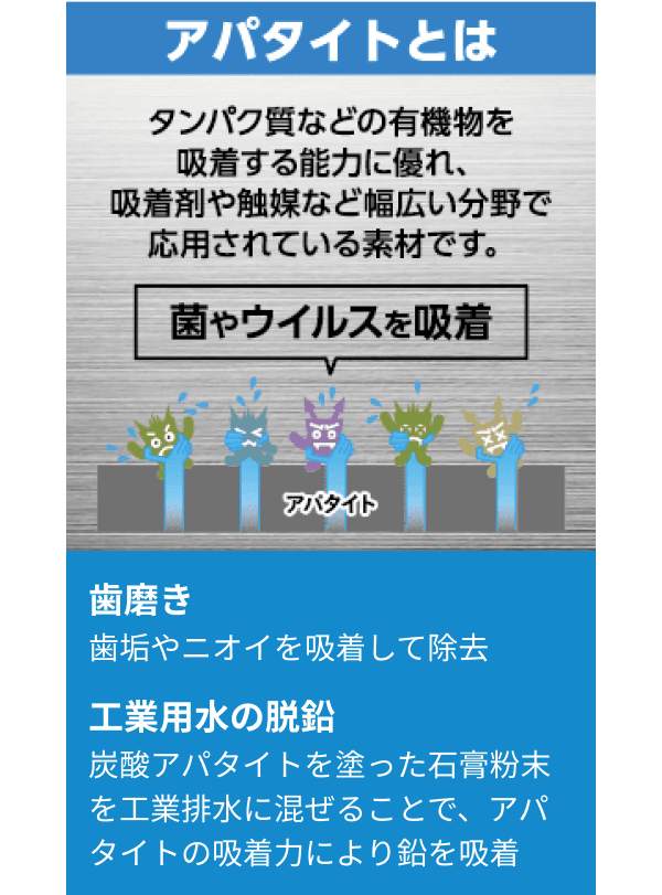 ① 除菌対策 | 感染症対策ソリューション | エネルギー事業 | 事業内容 – 東テク株式会社